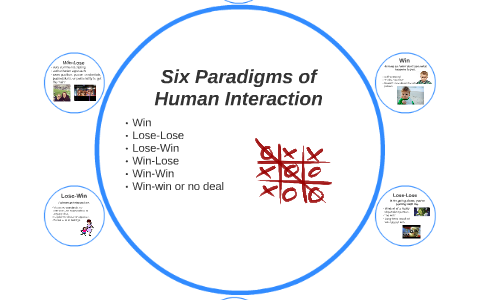 Six Paradigms of Human Interaction by Emily Serdar on Prezi