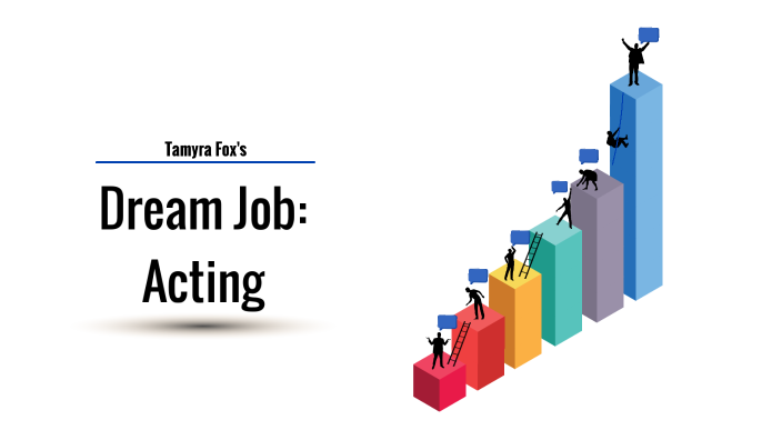 My Acting Dream by Tamyra Fox on Prezi