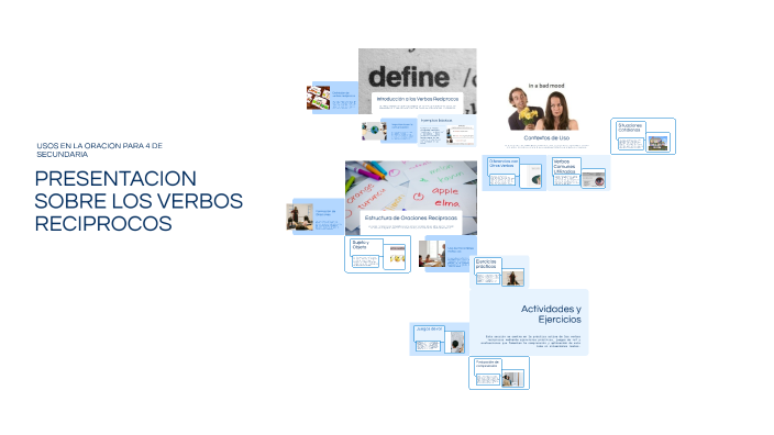 PRESENTACION SOBRE LOS VERBOS RECIPROCOS by david dionis hidal on Prezi