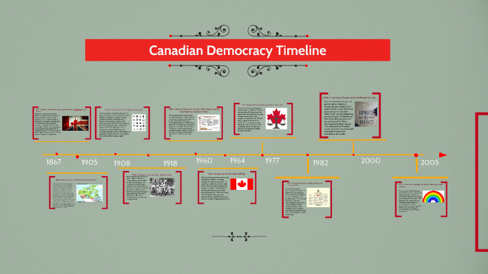 Canadian Democracy Timeline by Saadya Wadhra on Prezi