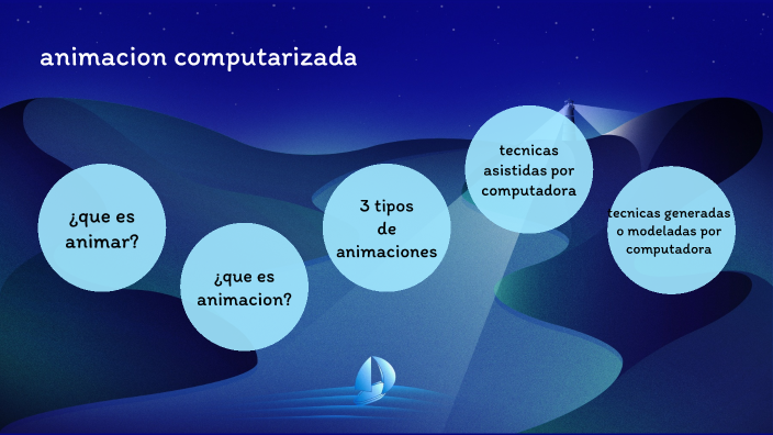 morena b ursula d nahiara s alfon c (animacion computarizada) by ...