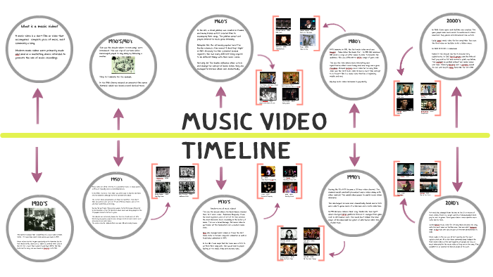 Music Video Timeline by Claudia De Abreu on Prezi