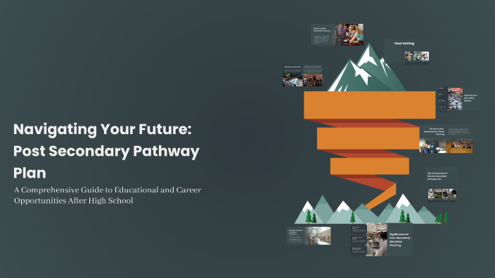Navigating Your Future: Post Secondary Pathway Plan by beckham ...