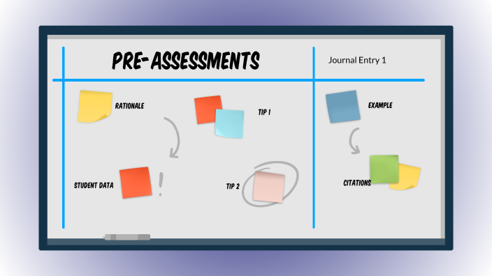 Importance of Pre-Assessments by Elizabeth K. on Prezi