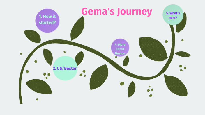 Gema's life map 1 by Gema Recio Luciano on Prezi
