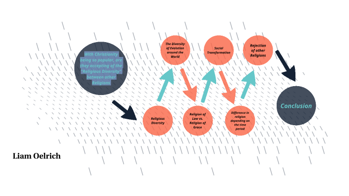 Annotated Bilbiography by William Oelrich on Prezi