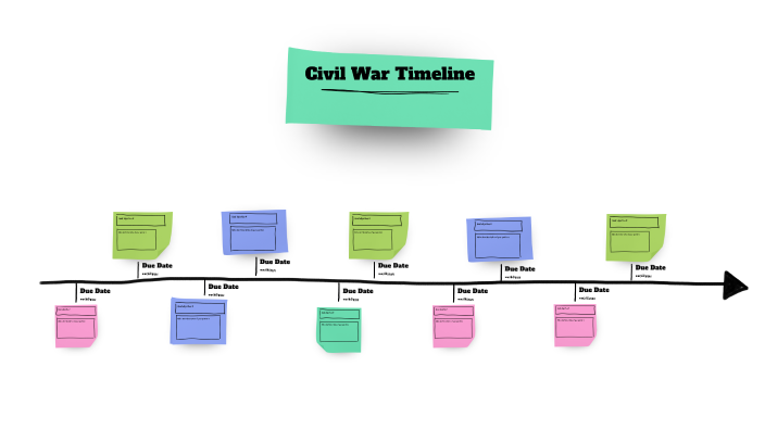Civil War Timeline Project by Tyler Knepp on Prezi