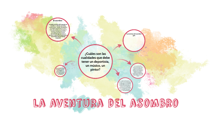 1. La experiencia humana - Asombro y sentidos del mundo by Alan Jafet ...