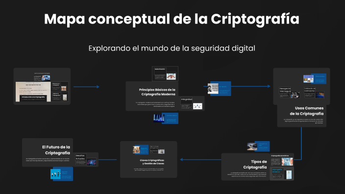 Mapa conceptual de la Criptografía by Alan Albino Tellez Giron Lizarraga on Prezi