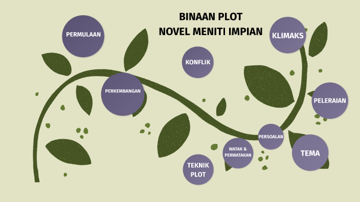 BINAAN PLOT by Farith Aizad on Prezi