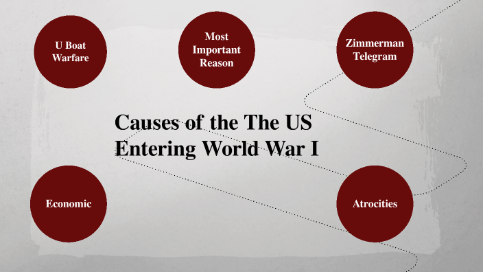 The US Joins World War One: Causes by Grace Muller on Prezi