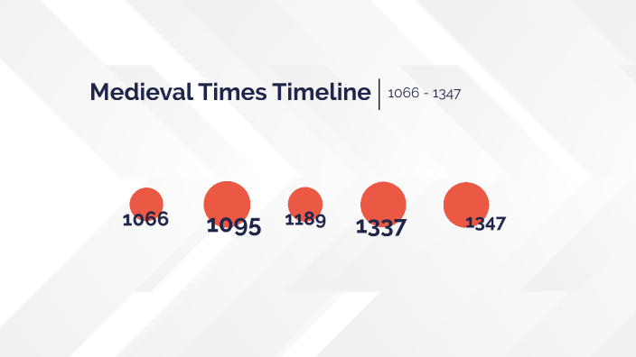 Medieval Times Timeline by CoolGamma The Cat 569 on Prezi