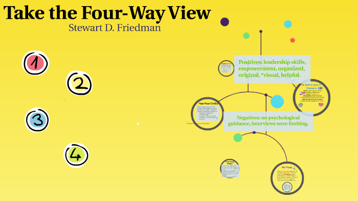 Take the Four-Way View by Esteni Melissa on Prezi
