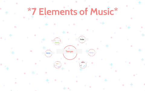 7 Elements of Music by win aye on Prezi