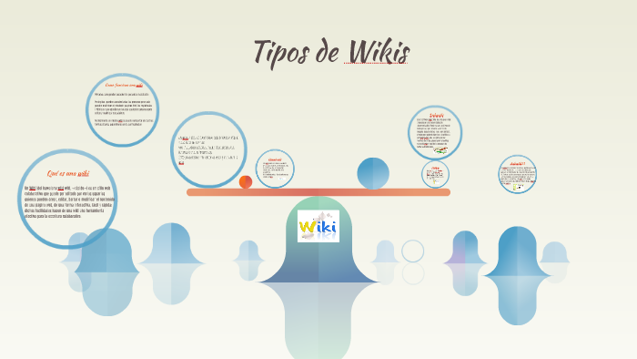 Tipos de Wikis by Edy Alejandro Cruz Ramirez on Prezi