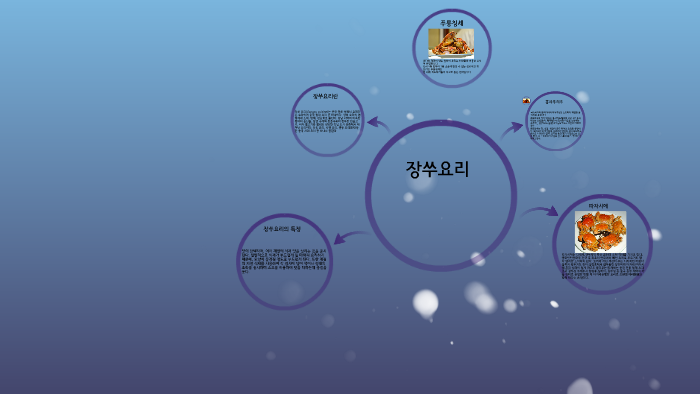 장쑤요리 by Injik Kim on Prezi