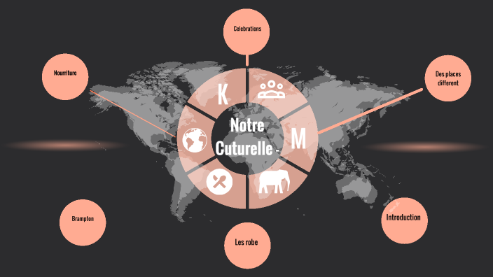 Presentation Cuturelle | Melia Aashna Aadvika by AS - 05WE 856301 Ross ...