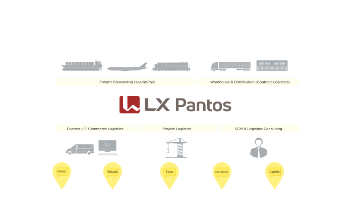 LX Pantos Poland - road by Bartosz Malicki on Prezi