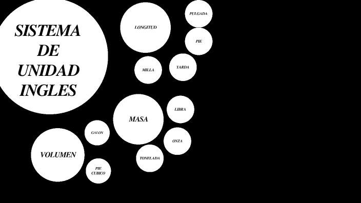 sistema de medida en ingles by AARON GUSTAVO ORTEGA SILVA on Prezi