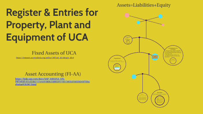 Register & entries for Property, Plant and Equipment by Aiperi ...
