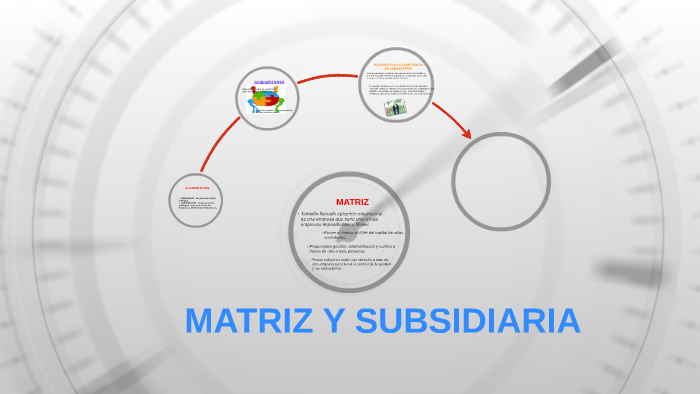 MATRIZ Y SUBSIDIARIA by Jessica Vega on Prezi