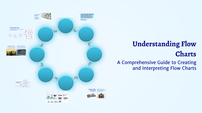Understanding Flow Charts by colleen snipes on Prezi