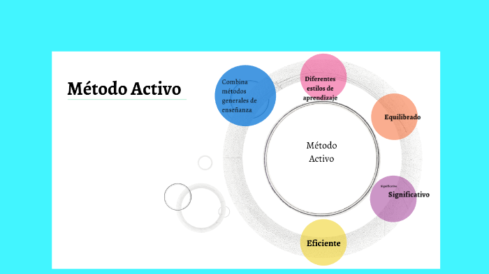 Método Activo by Kmy Versan on Prezi