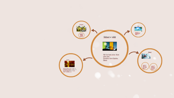 Stinet e vitit by Altea Toptani on Prezi