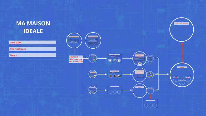 3. MA MAISON IDEALE by D M on Prezi