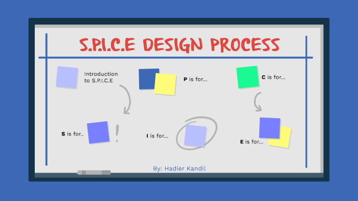 S.P.I.C.E DESIGN PROCESS by Hadier Kandil on Prezi