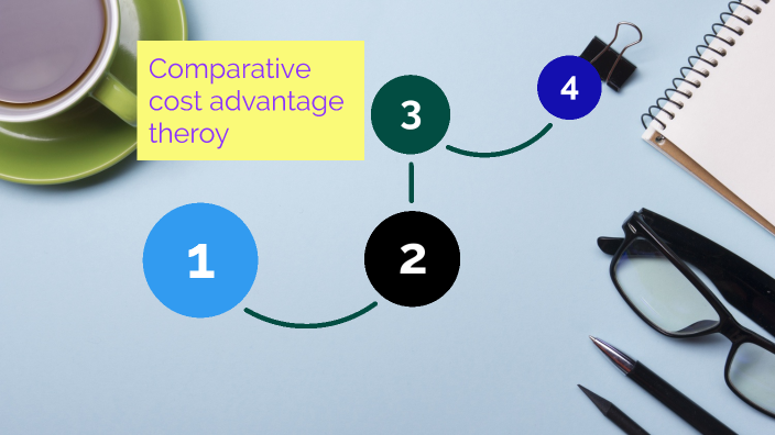 Comparative cost advantage theory by Naina Kala Adhikari on Prezi