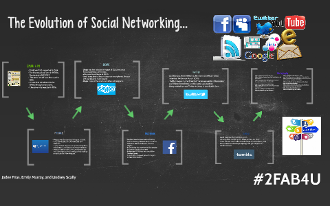 The Evolution of Social Networking by Jodee F. on Prezi