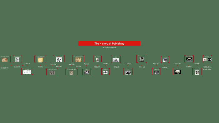 History of Publishing Timeline by Evelyn Davenport on Prezi