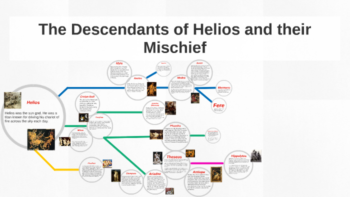 The Genealogy of Phaedra by Joshua Gutzmann on Prezi