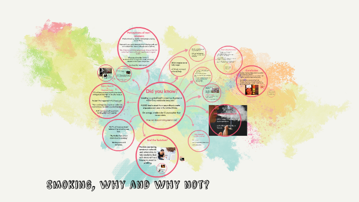 Smoking - why and why not? by Farida Hussein on Prezi
