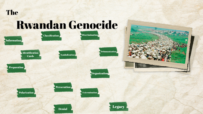Rwandan Genocide by Rhianna Smith on Prezi