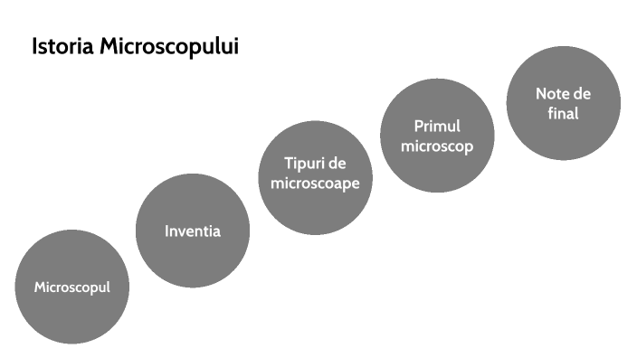 Istoria microscopului by COSMIN GABRIEL PAUN on Prezi