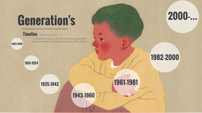 timeline of generations by lisa Bistritskaya on Prezi