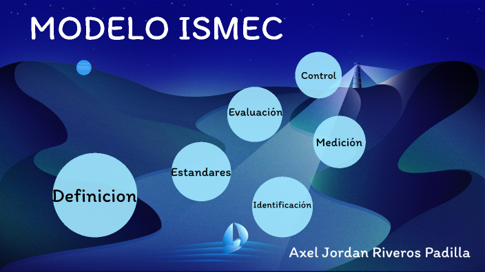 MODELO ISMEC by javiera gorianz santander on Prezi