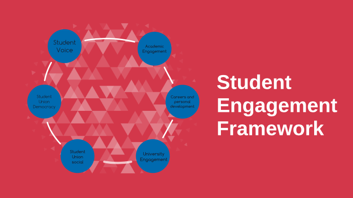 Student Engagement Framework by Anna Harrison on Prezi