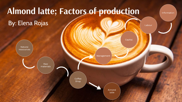 Production Process of a latte by Elena Rojas on Prezi