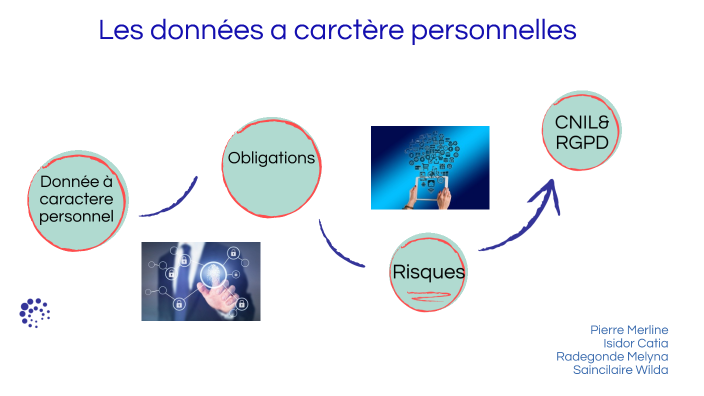 Donnes a caractère personnel by Merline Pierre on Prezi
