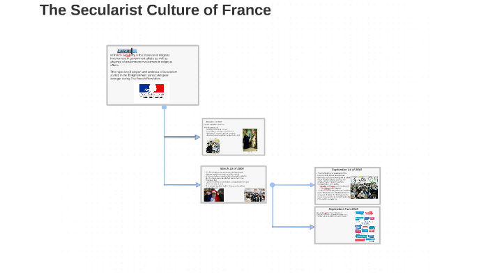 Secularism in French Culture by Claudia Bejarano on Prezi