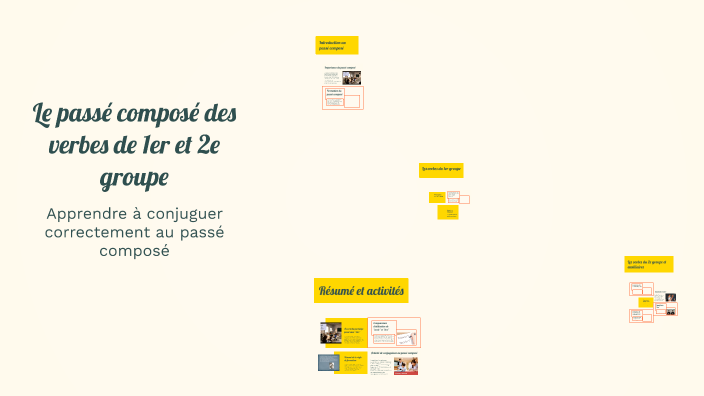 Le passé composé des verbes de 1er et 2e groupe by imane DARARI on Prezi