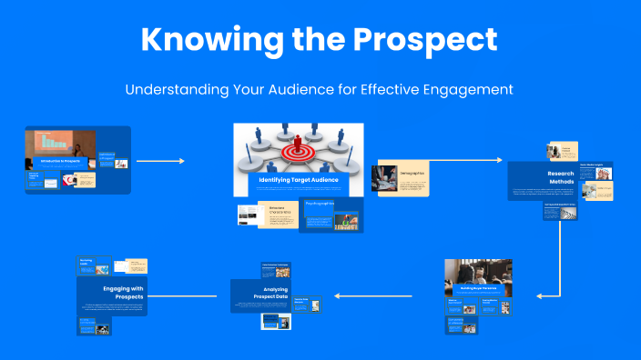 Knowing the Prospect by Cristy Cesario on Prezi