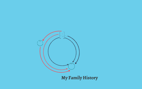 My Family History by Amy Schaap on Prezi
