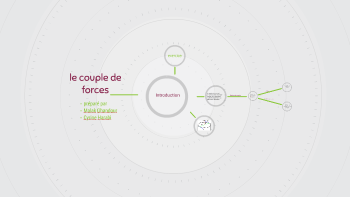 le couple de forces by Cy Rine on Prezi