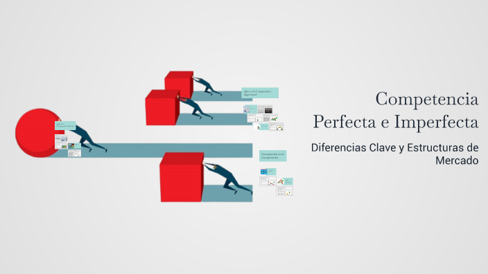 Competencia Perfecta e Imperfecta by Angek Guzman on Prezi