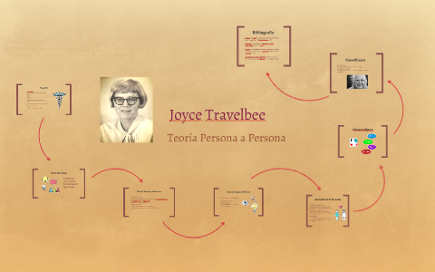 Modelo teórico de Joyce Travelbee by duarny lobos on Prezi