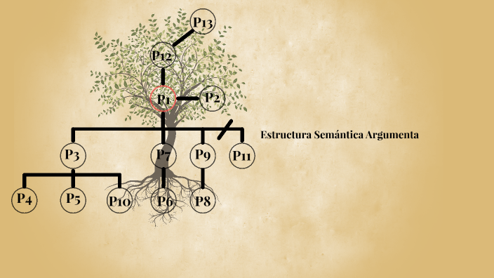 Estructura Semantica Argumental by Daniel Gene on Prezi